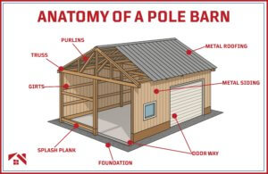 Summertown Metals – What is a Pole Barn?