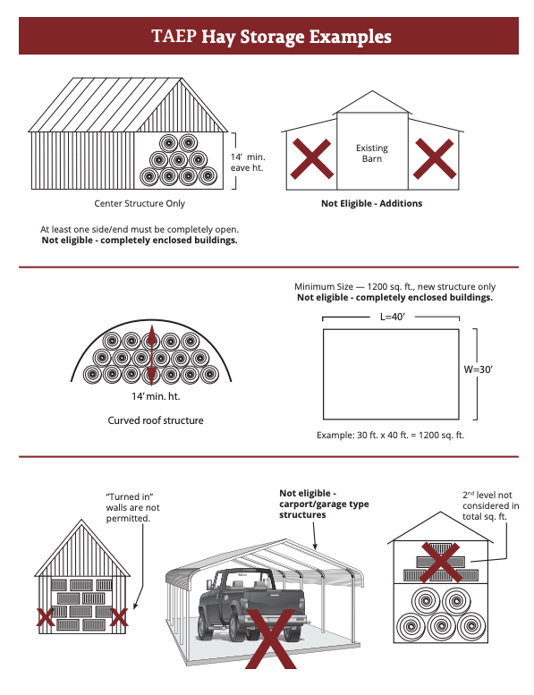 Summertown Metals – Your List of TAEP Approved Buildings for Cost-Share